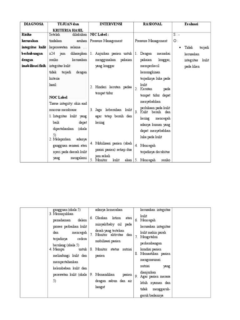 Risiko Kerusakan Integritas Kulit