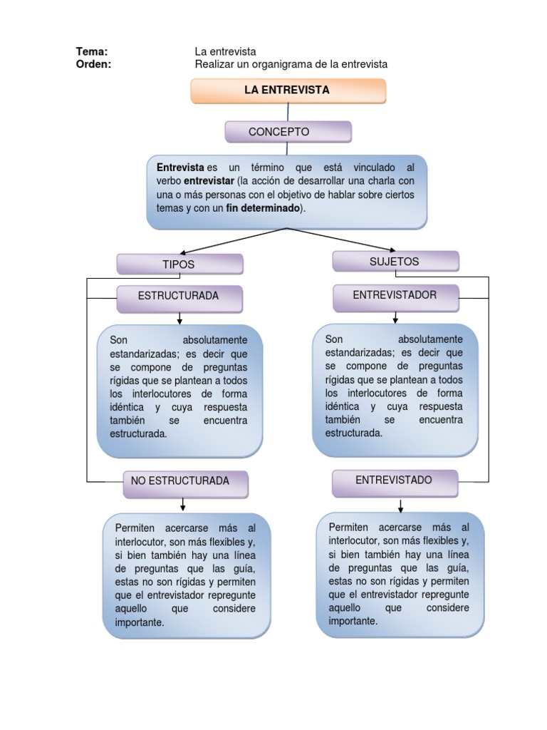 La Entrevista Mapa Conceptual | PDF
