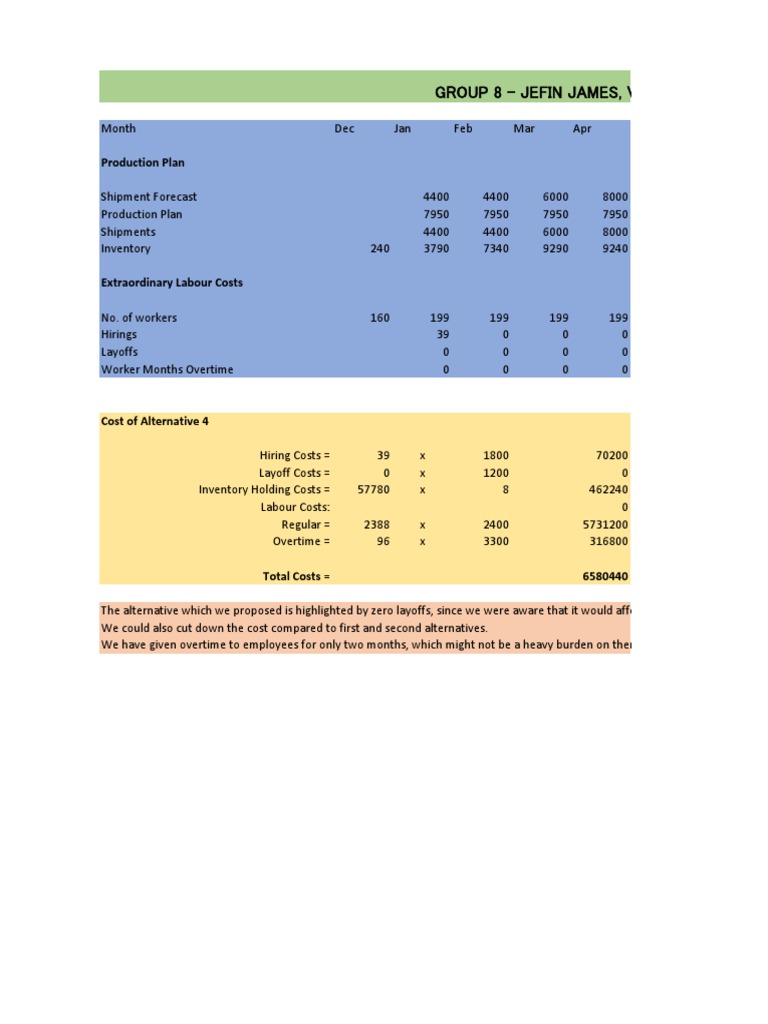Group 8 - Jefin James, Vipin V, Prasanna Kumar: Production Plan | PDF