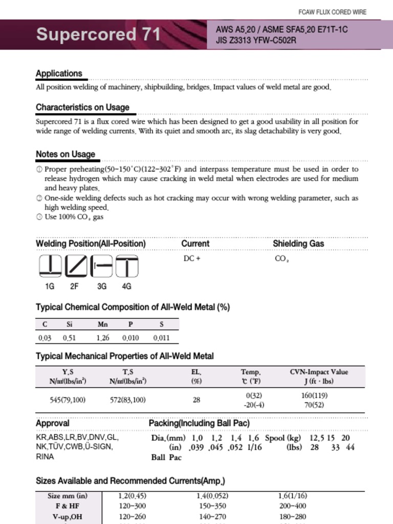 SF-71LF Supercored 71: KR, Abs, LR, BV, DNV, GL, NK, Tüv, CWB, Ü-Sign ...