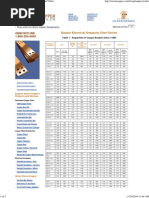 Copper Bus Bar Ampacity - Tables | PDF | Materials | Electrical Equipment