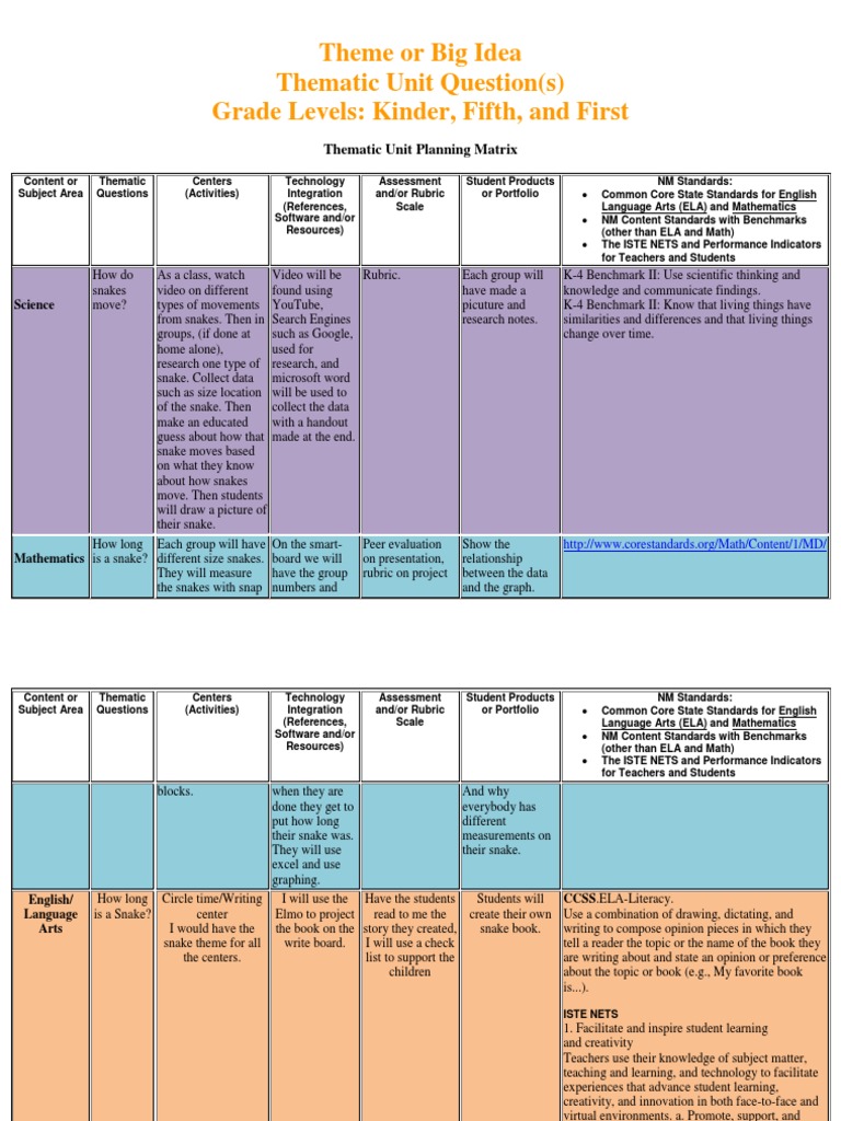 Final Thematic Unit | PDF | Common Core State Standards Initiative ...