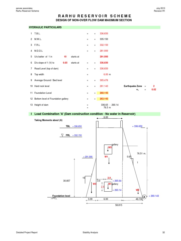 Design and Stability Analysis of the Non-Overflow Dam for the Rarhu ...