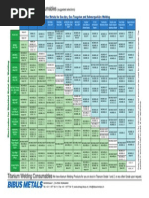 Metals Codes - Aluminum Codes | PDF | Alloy | Aluminium