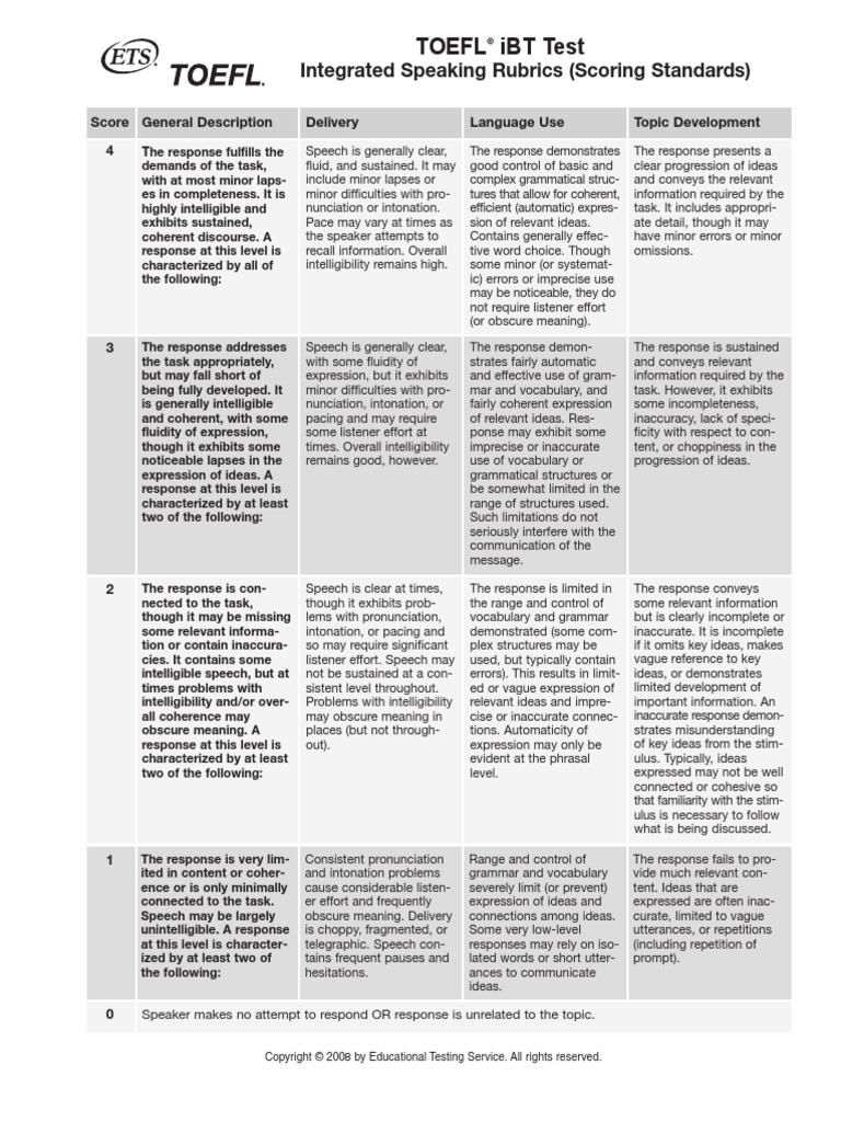 Toefl iBT Test: Integrated Speaking Rubrics (Scoring Standards) | PDF ...