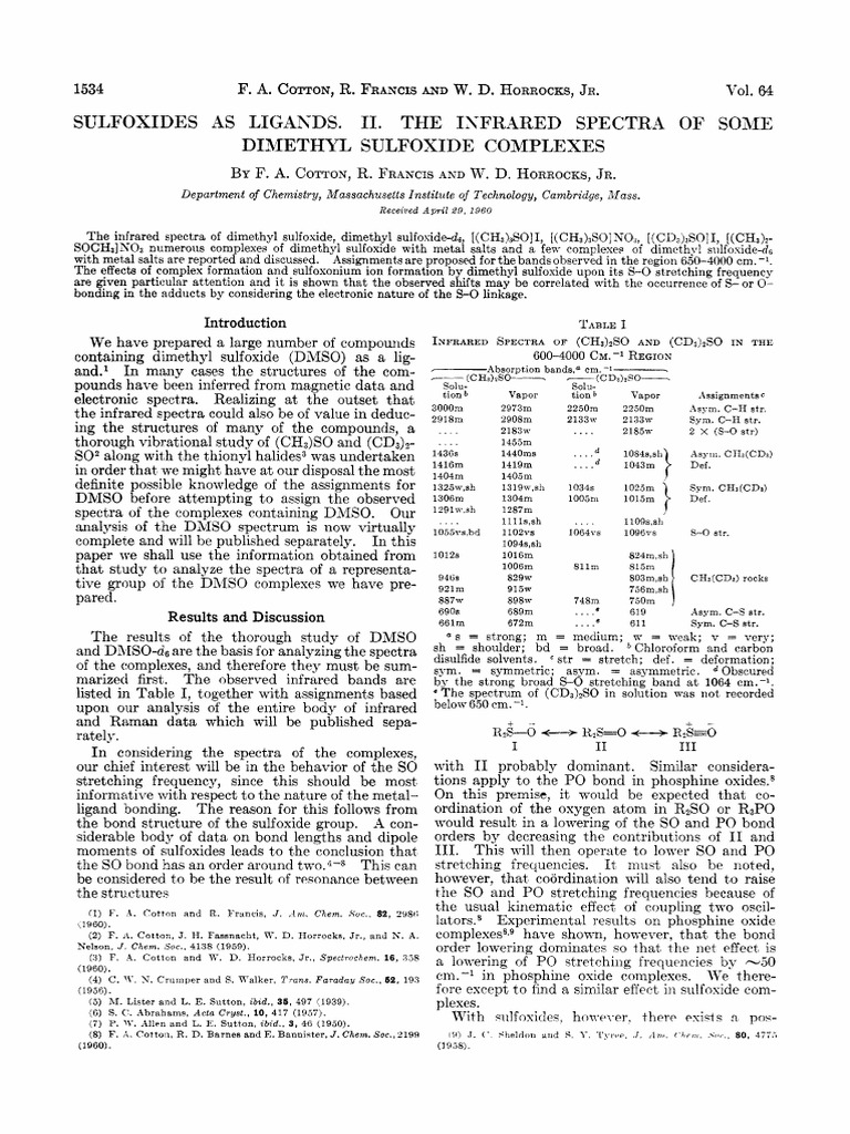 Characterization of DMSO Complexes With IR Spectra | PDF | Coordination ...