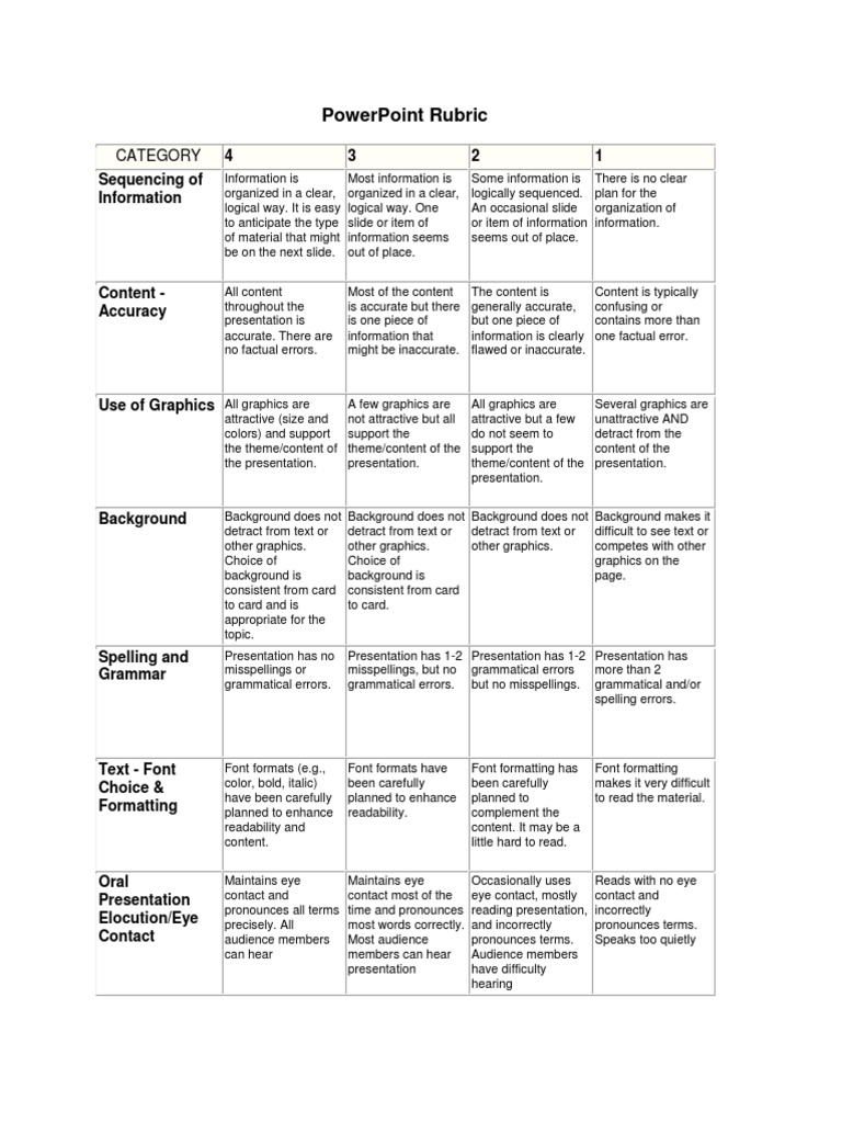PowerPoint Presentation Grading Rubric | PDF | Grammar | Human ...