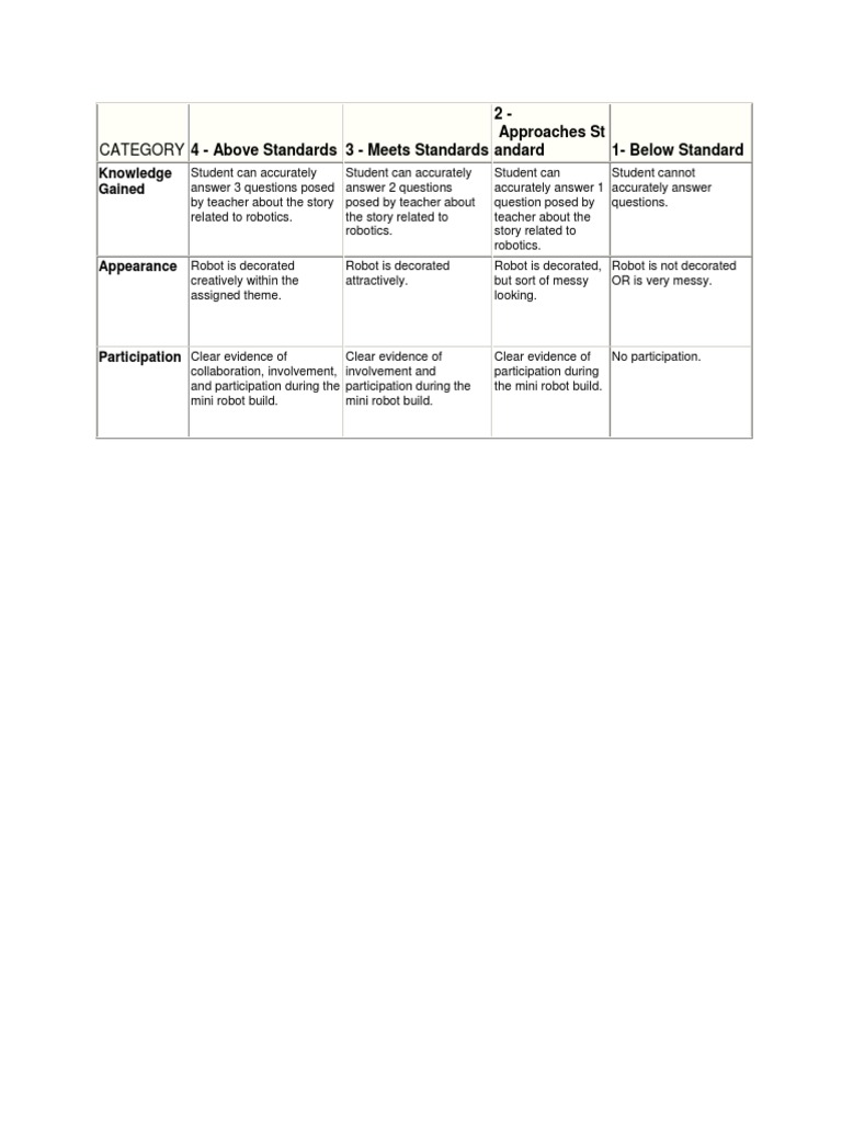 Robotics Rubric | PDF | Cognition | Learning