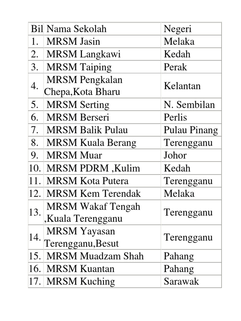 senarai mrsm di malaysia - RayantaroFry
