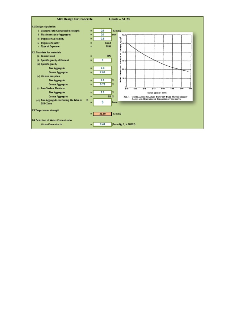 M25 Concrete Mix Design Specifications | PDF