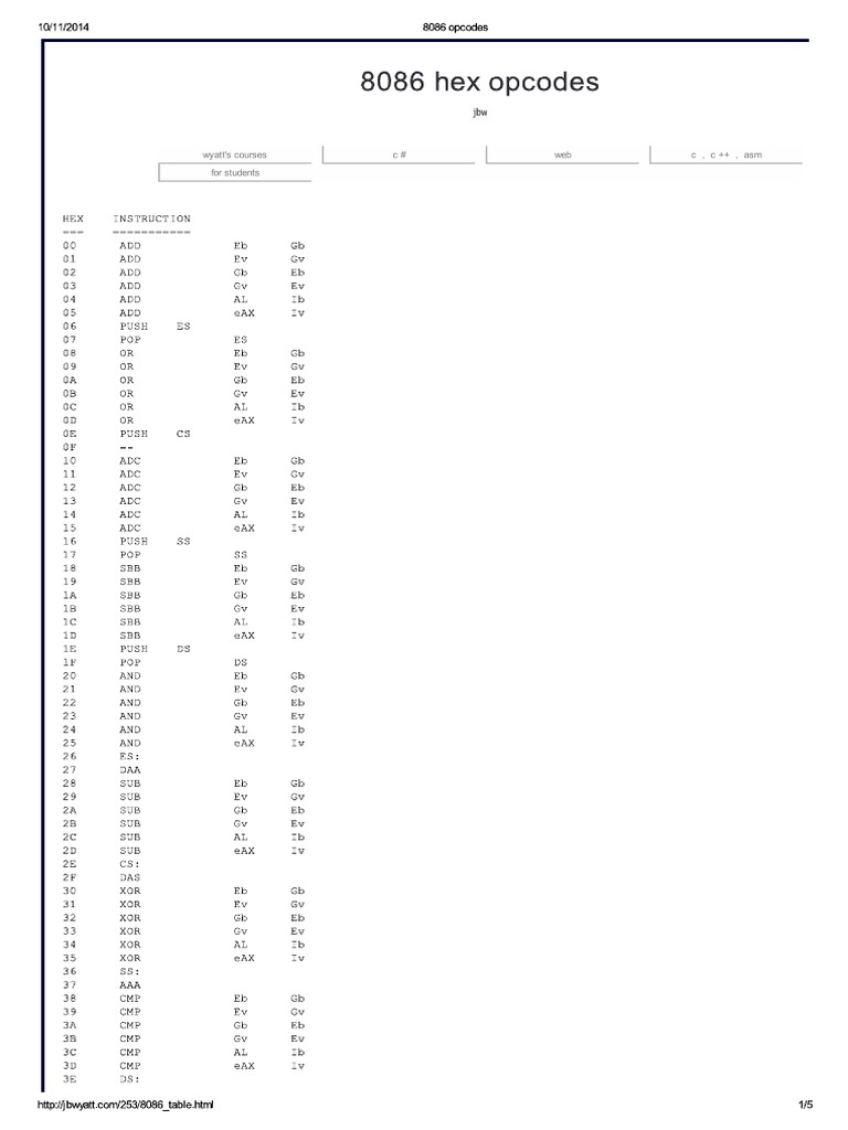 8086 Opcodes Complete Table | PDF
