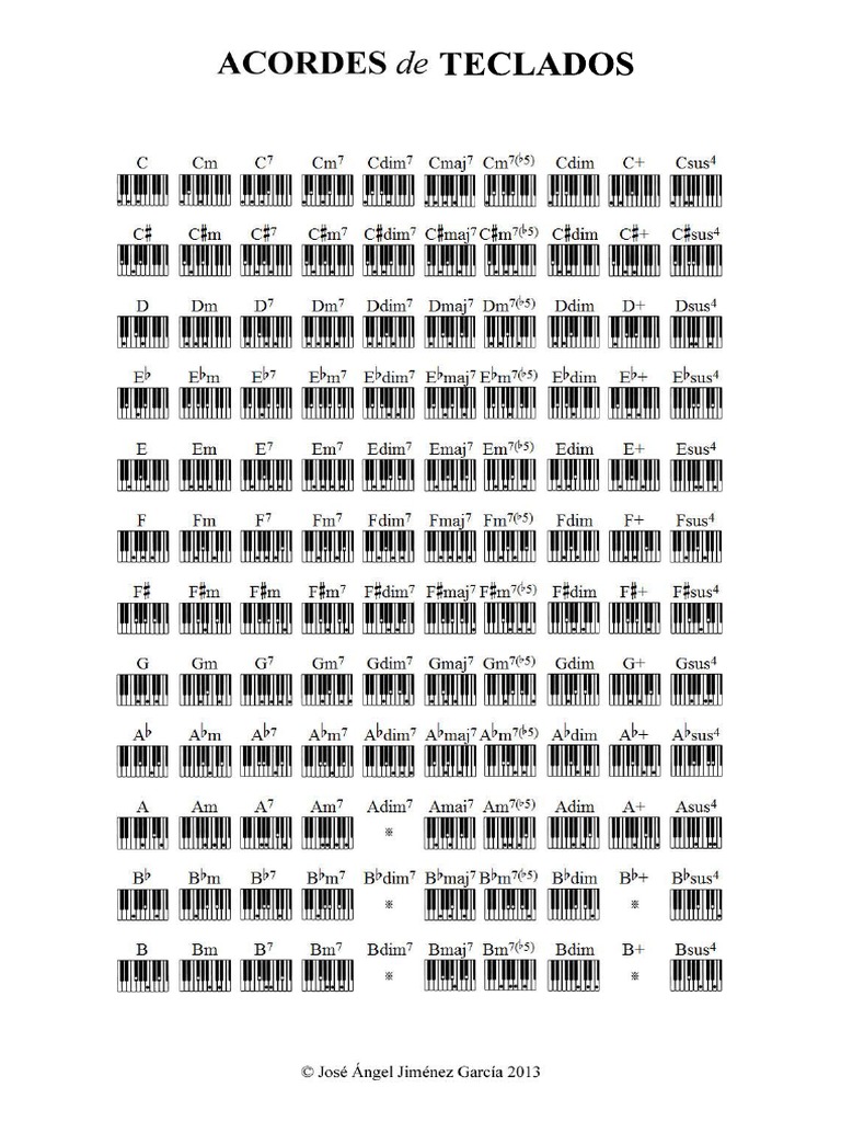 Acordes Teclado