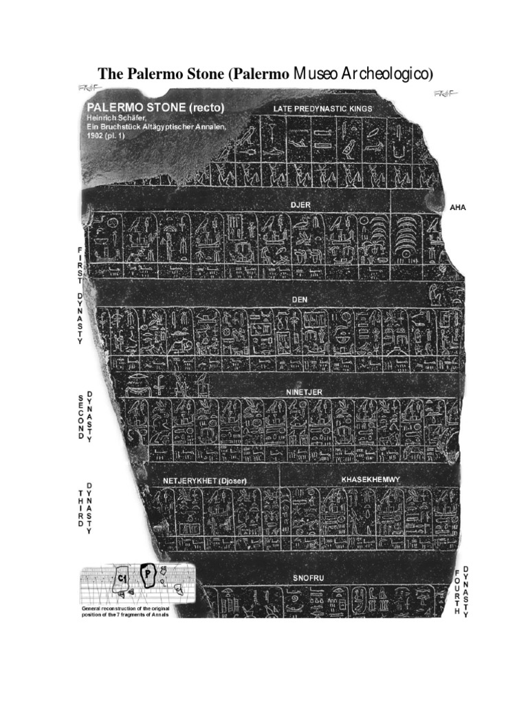 Palermo Stone | African Civilizations | Ancient Africa