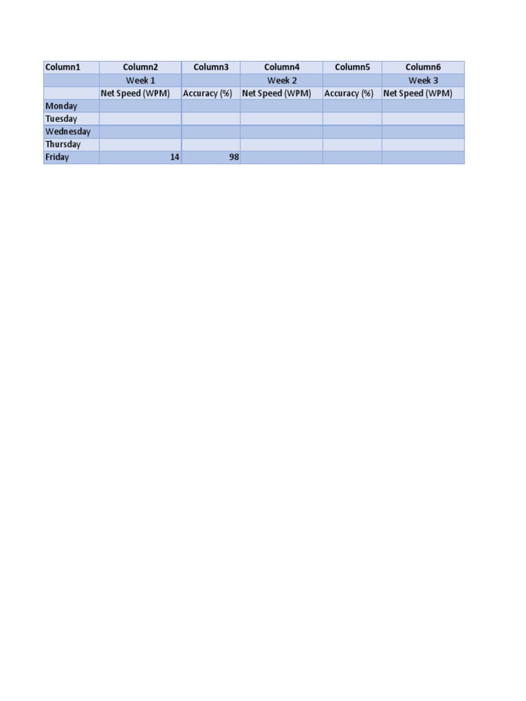 Weekly Typing Speed and Accuracy Data | PDF | Teaching Methods ...