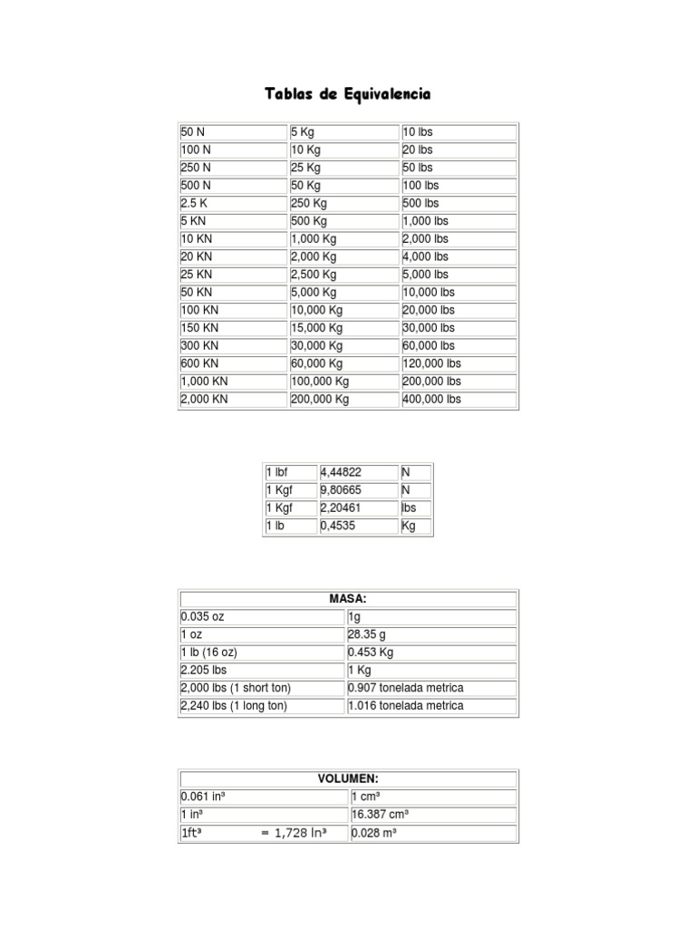 Tablas de Equivalencia Si | PDF | Sistema Internacional de Unidades ...