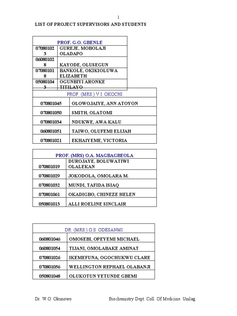 Project Supervisors and Students List | PDF