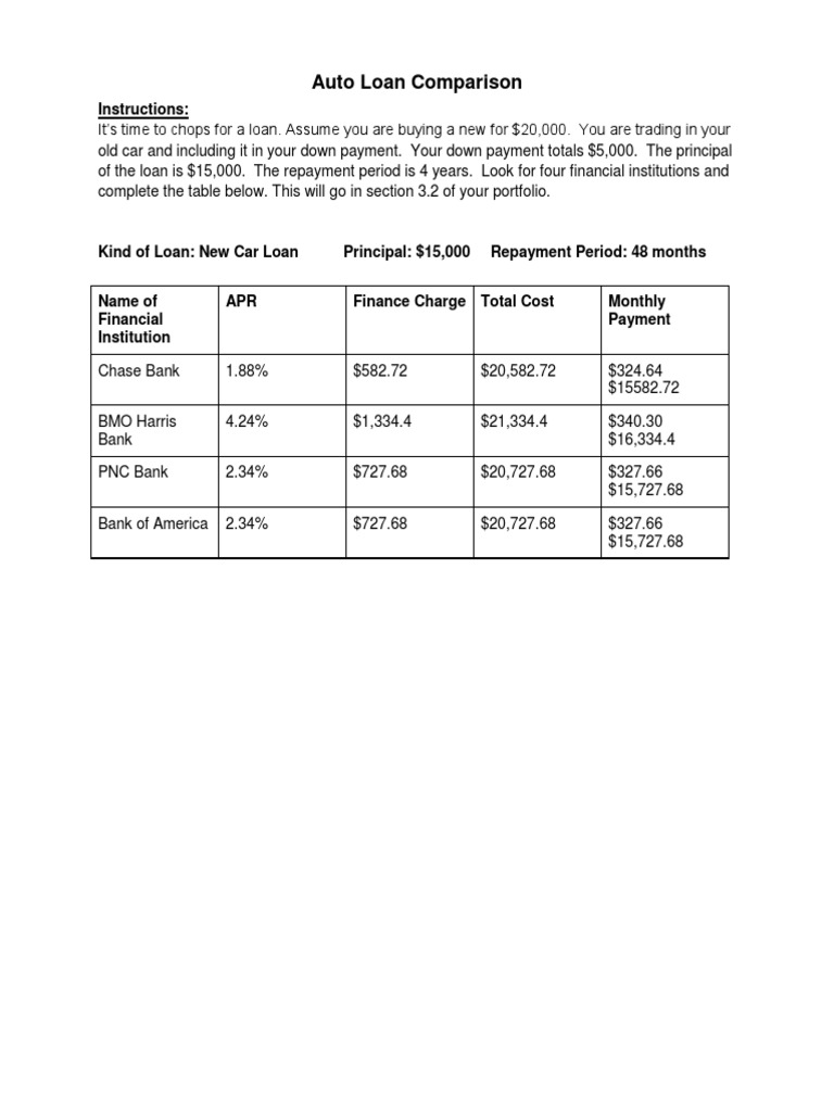 Auto Loan Comparison Guide | PDF