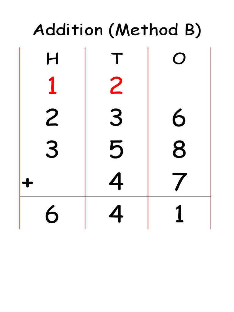 Addition Poster 1 | PDF