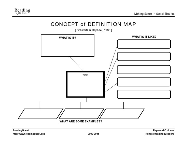 Concept of Definition Map: Reading Uest | PDF
