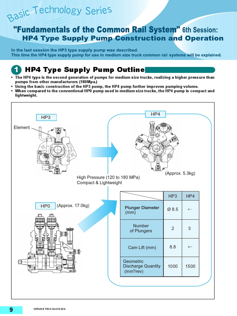 Bomba hp4 | Pump | Hydraulic Engineering