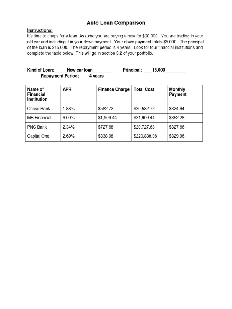 Autoloancomparison | PDF | Finance & Money Management | Law