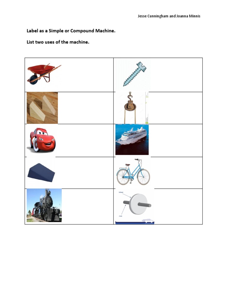 Simple vs. Compound Machines Explained | PDF