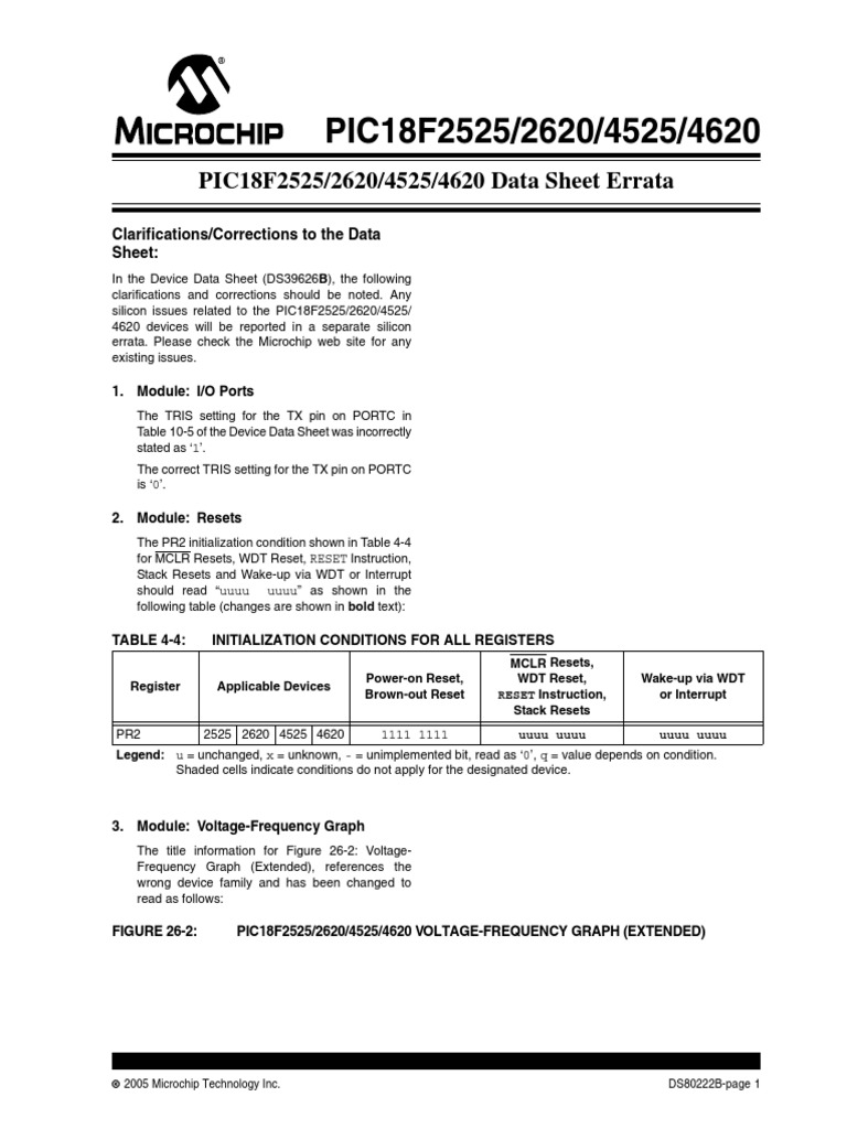 PIC18F2525/2620/4525/4620 Data Sheet Errata | Download Free PDF | Pic ...
