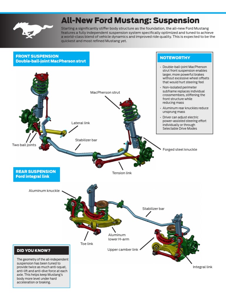 All-New Ford Mustang: Suspension: Noteworthy Front Suspension Double ...