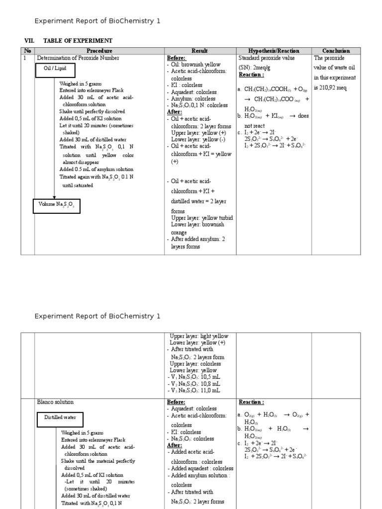 Table of Experiment Lipid | PDF | Titration | Chemistry