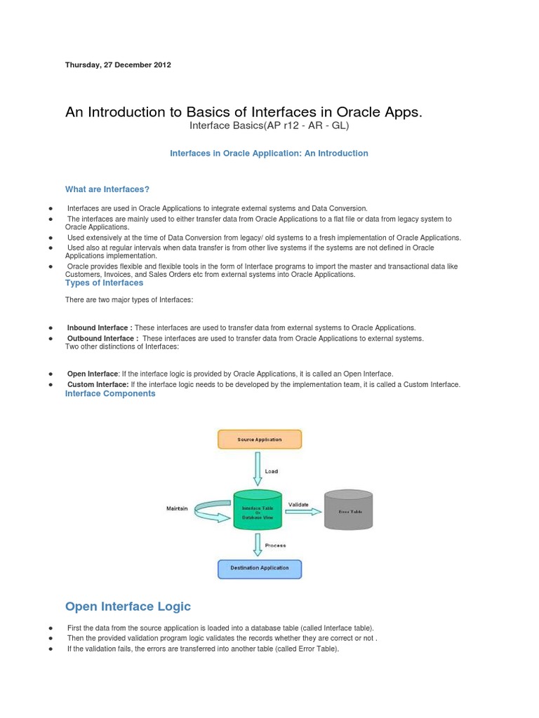 An Introduction to Interfaces in Oracle Applications: Understanding the Purpose, Components, and ...
