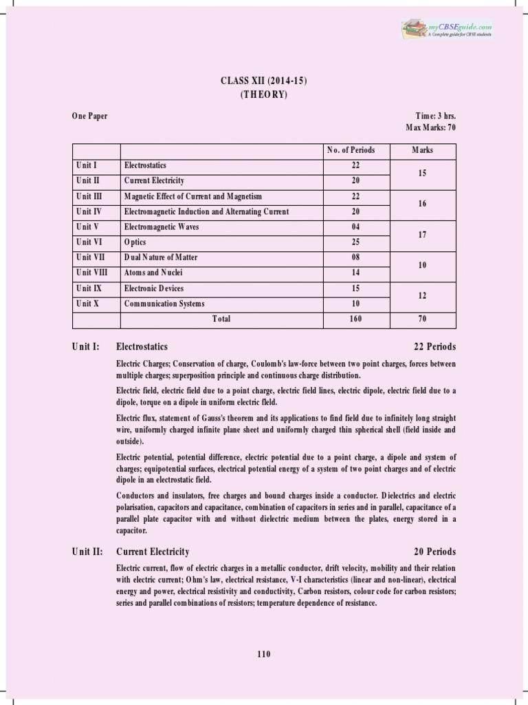 Class 12 Physics Syllabus Overview | PDF | Magnetic Field | Optics