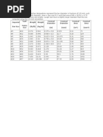 Us Rebar Size Chart | PDF