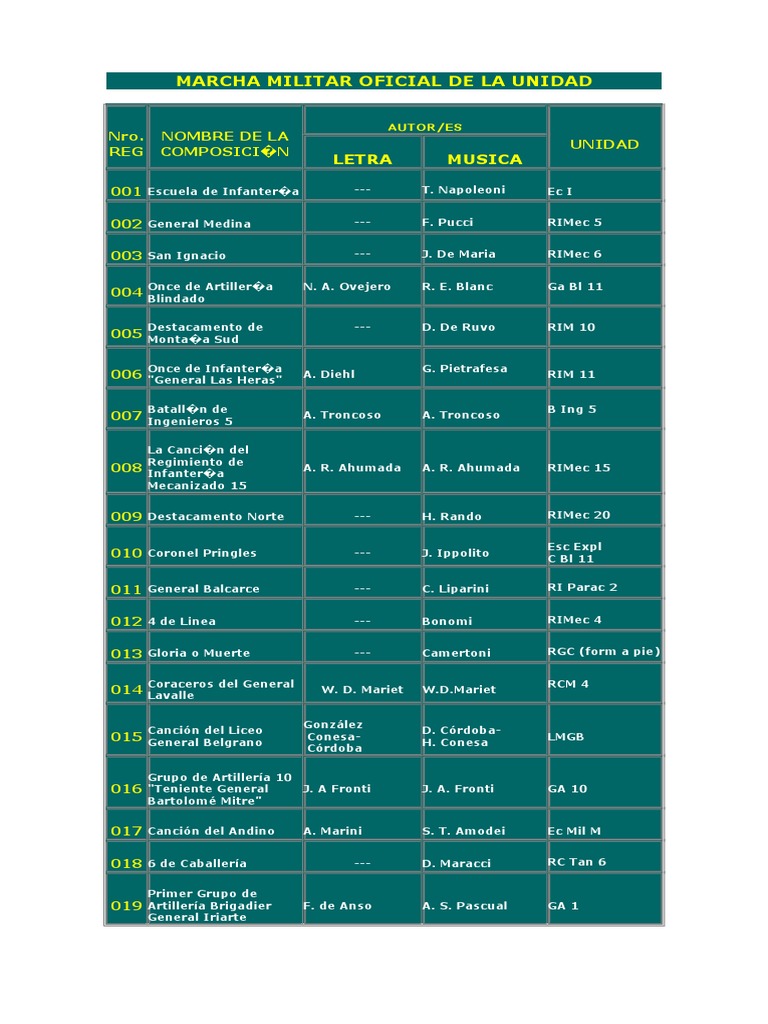 Listado de Marchas Militares Oficiales de Las Unidades Del Ea | PDF ...