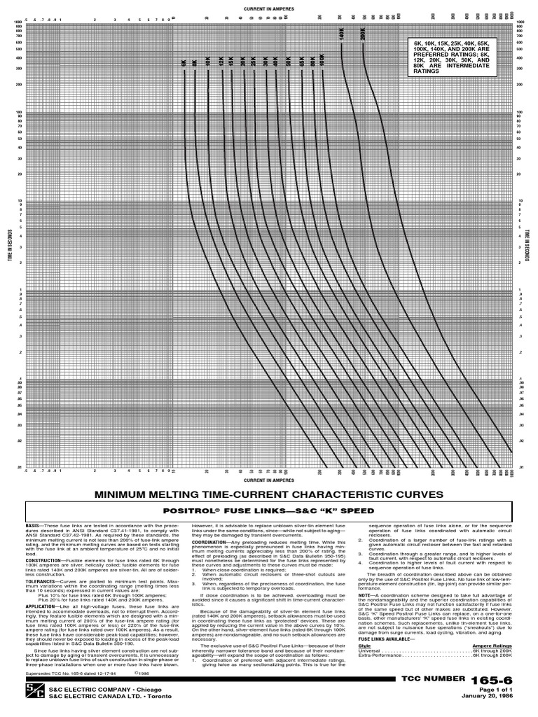 Minimum Melting Time-Current Characteristic Curves: Positrol Fuse Links ...