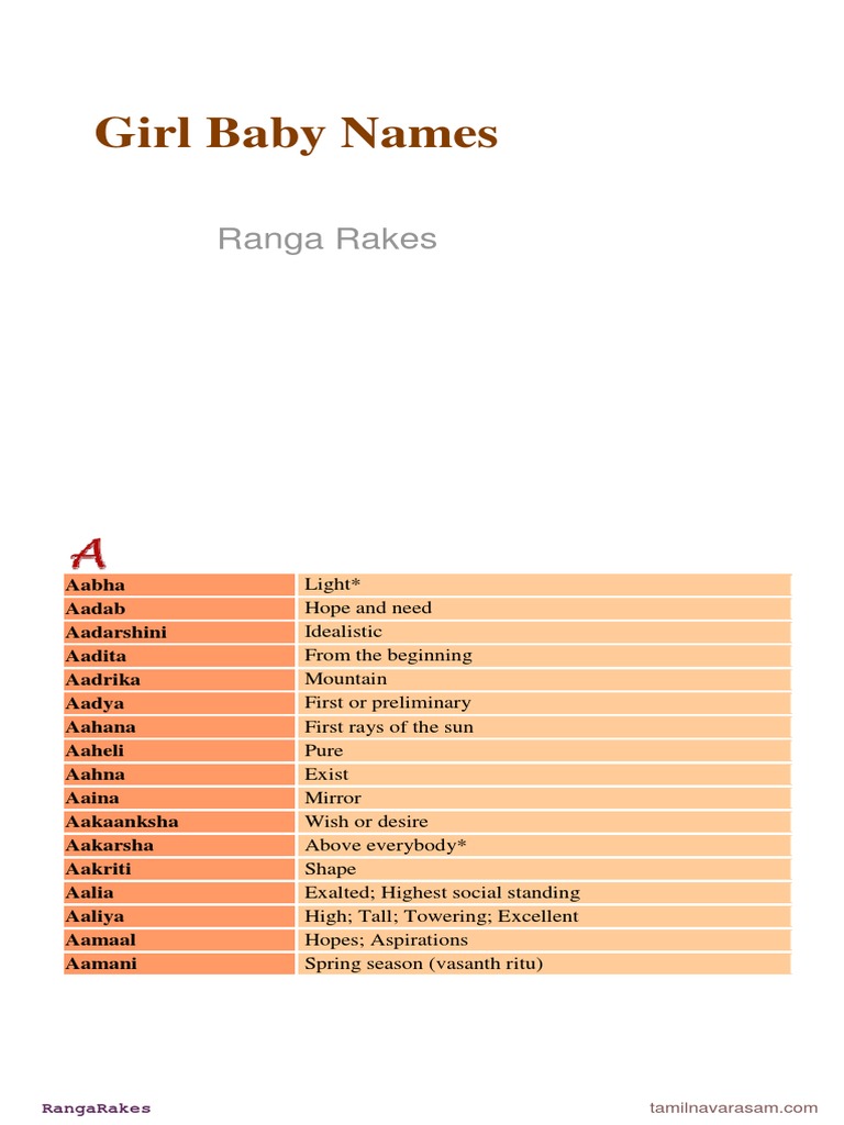 Girl Baby Names | Download Free PDF | Devi | Kali