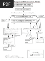 Organizational Structure: Hewlette-Packard (HP Inc.) 'S Structure | PDF ...