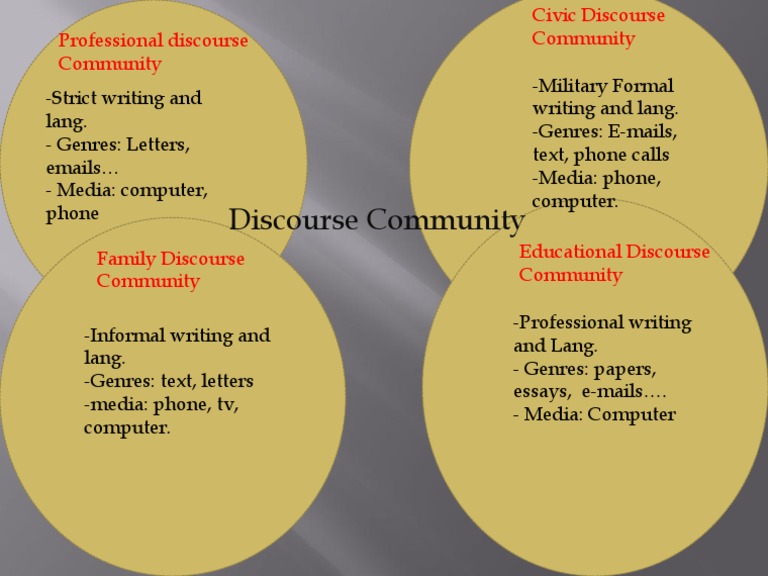 Types of Discourse Communities | PDF