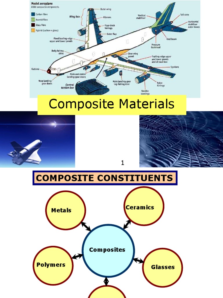 An Overview of Composite Materials: Their Constituents, Applications ...