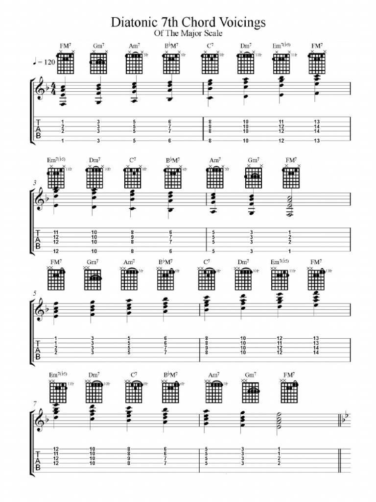Diatonic 7th Chord Voicings | PDF | Music Theory | Elements Of Music