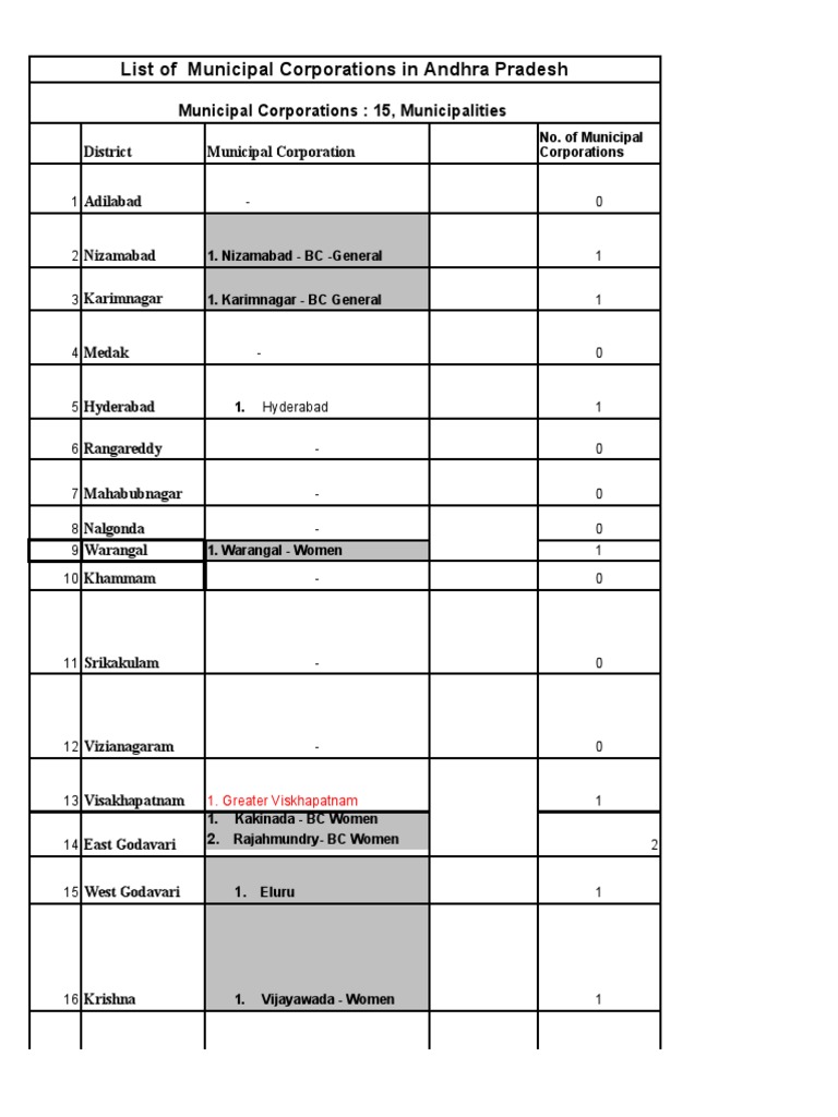 List of Municipalities and Wards-Revised On 28jan-2008 | PDF