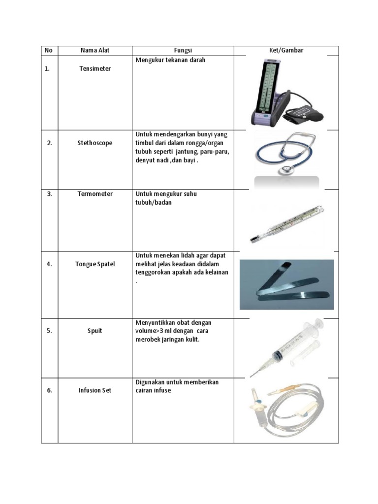 Alat KESEHATAN | PDF