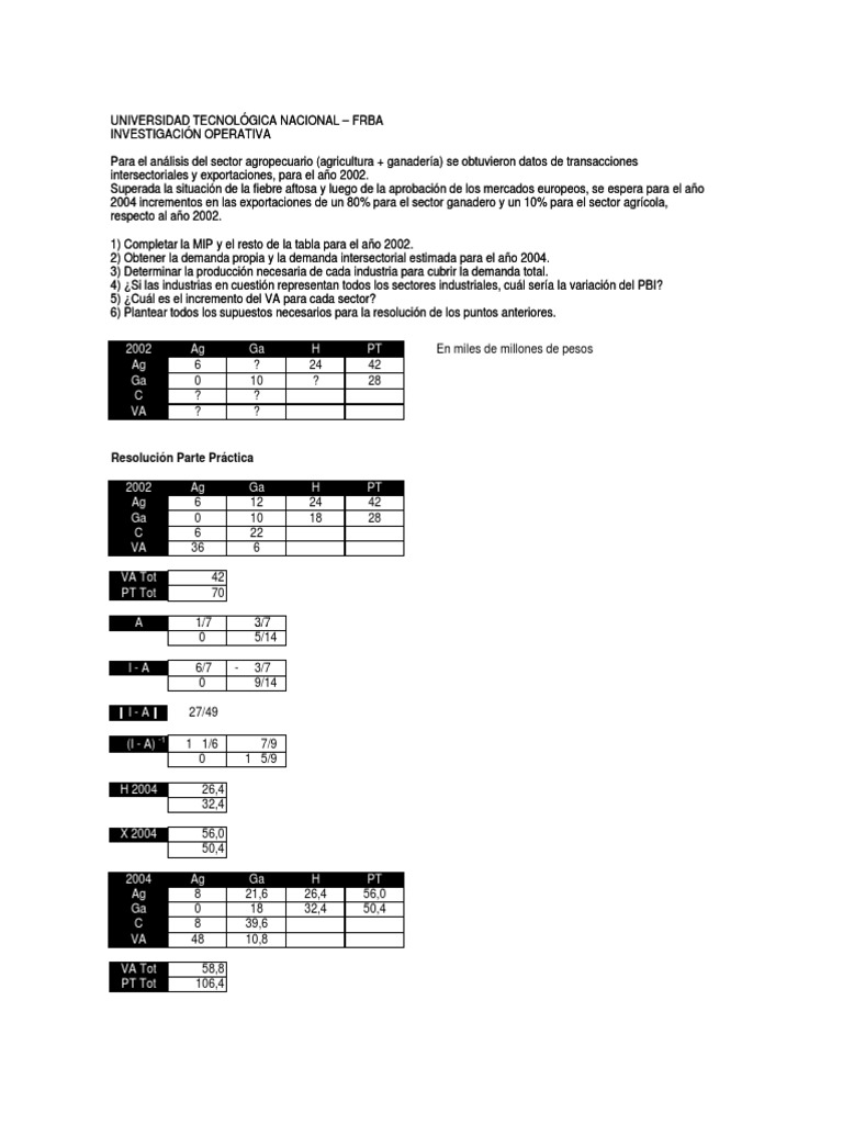 Ejercicio Resuelto MIP | PDF