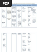 Hemodialysis Nursing Care Plans | PDF | Hemodialysis | Dialysis