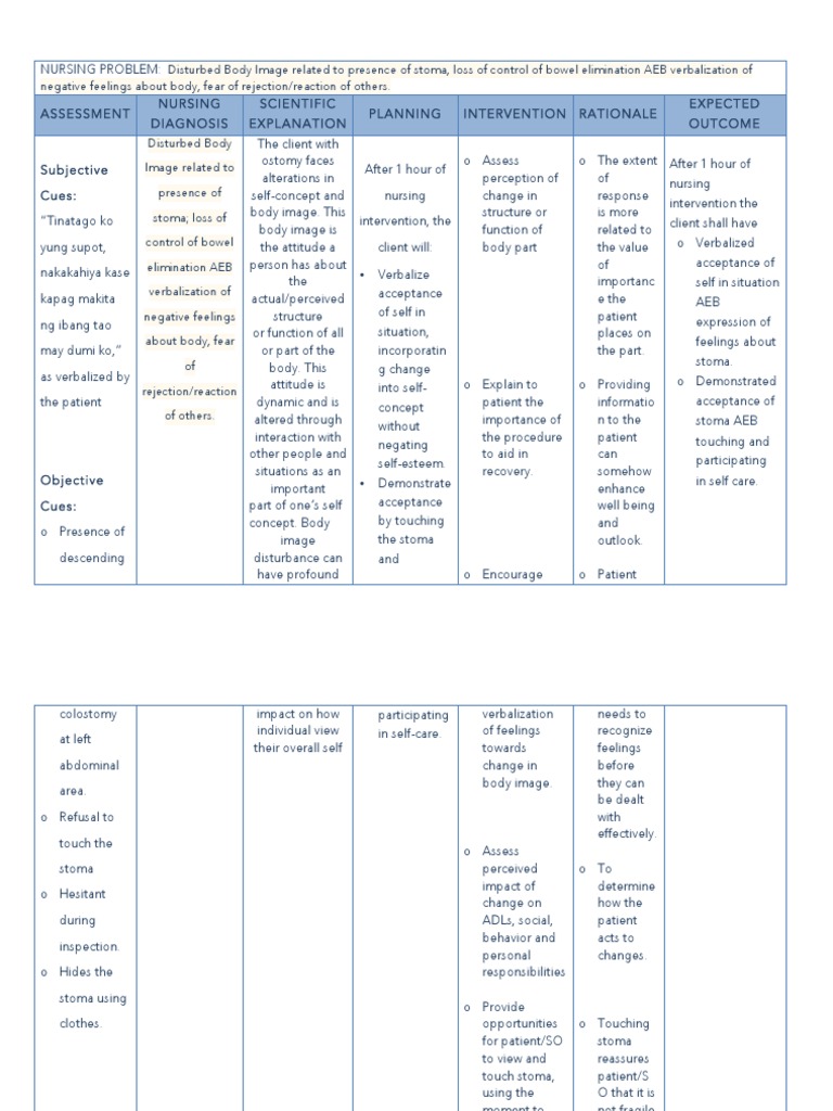 NCP Surgery Ward | PDF | Psychological Concepts | Behavioural Sciences