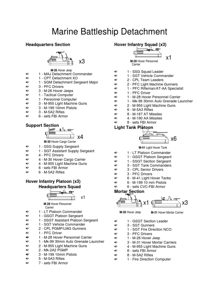 Marine Battleship Detachment | PDF | Platoon | Staff Sergeant