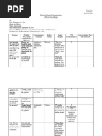 IPR Sample | PDF | Nonverbal Communication | Communication