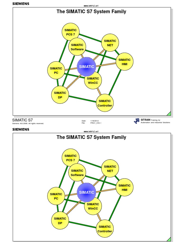 Sitrain Simatic S7 | PDF | Input/Output | Programmable Logic Controller