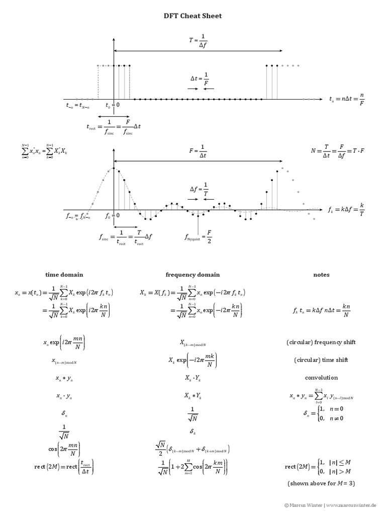 DFT Cheat Sheet: Time Domain Frequency Domain Notes | PDF | Teaching ...