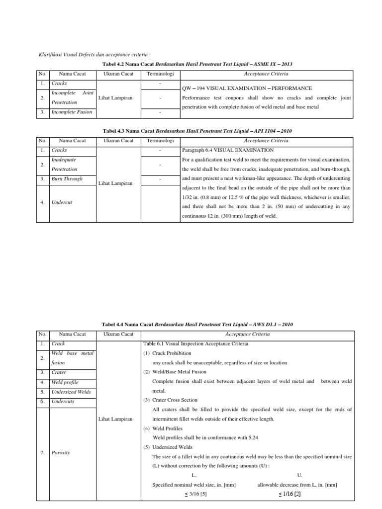 Klasifikasi Visual Defects Dan Acceptance Criteria | PDF | Welding ...
