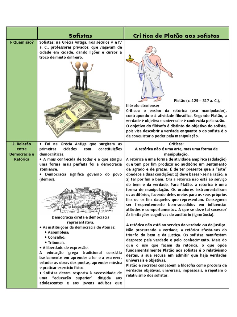 Quadro Explicativo - Sofistas | Sofisma | Retórica